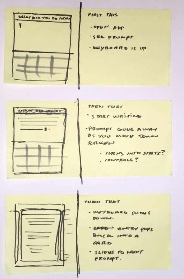 Design Sprint III: Prompts | Design Sprints